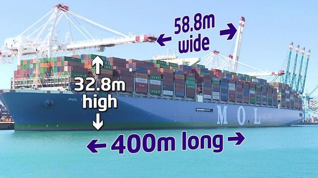 Huge ship- 400 metres - long docks in UK - BBC Newsround