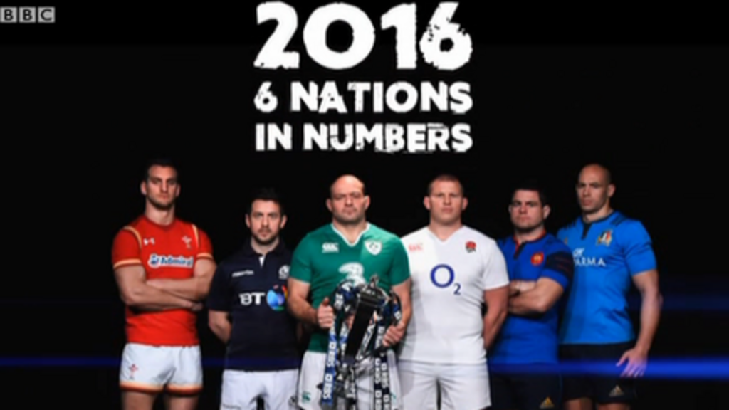 Six Nations 2016: The numbers that matter before kick-off - BBC Sport