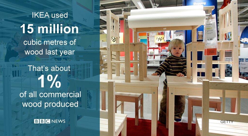 Go Figure: The week in numbers - BBC News