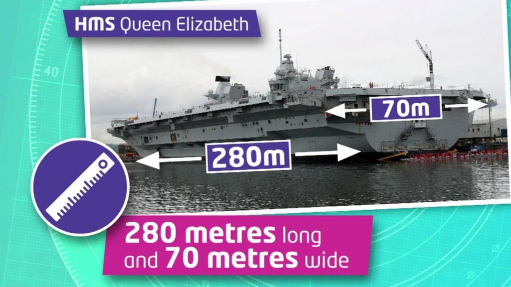 Five facts about the Navy's biggest ever ship - BBC Newsround