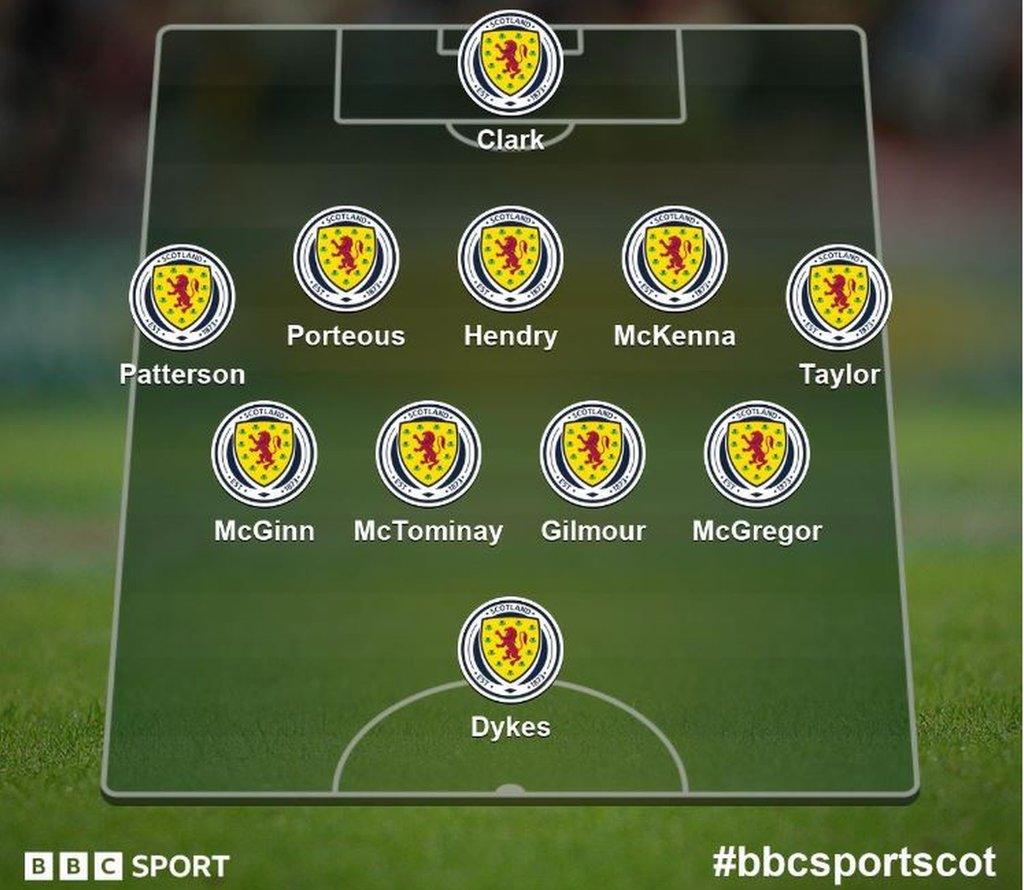 Georgia v Scotland: Zander Clark backed to replace Angus Gunn ahead of ...