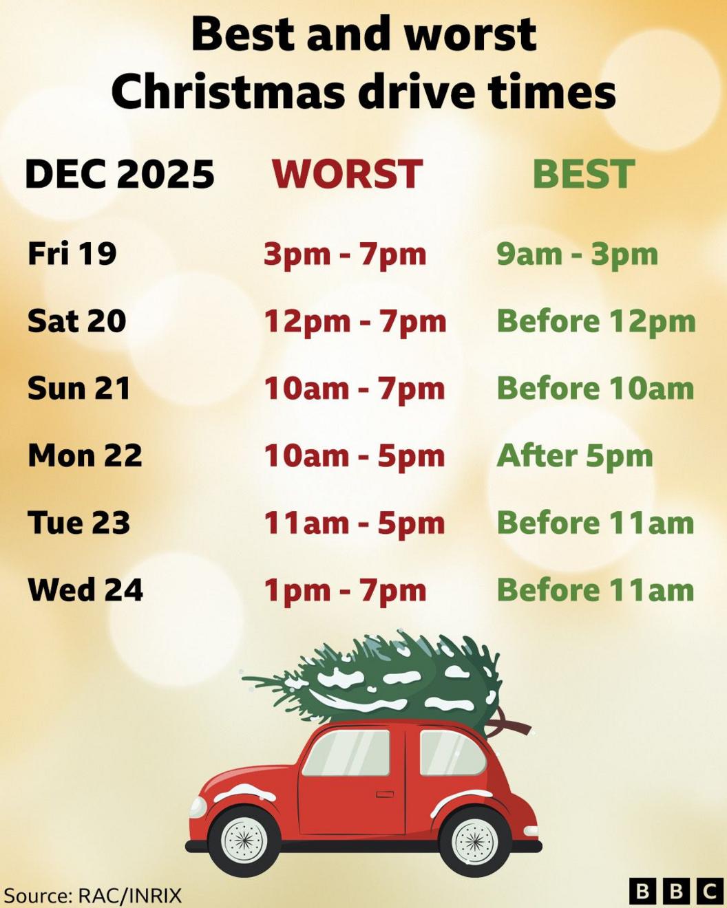 Christmas traffic: When will roads be busiest over Christmas? - BBC News