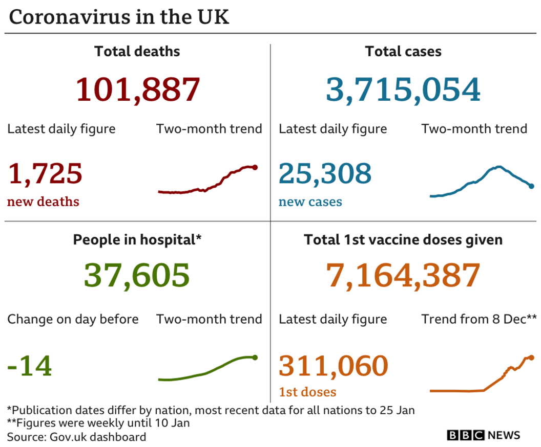 Covid-19: England's schools closed until March, and EU demands vaccine ...
