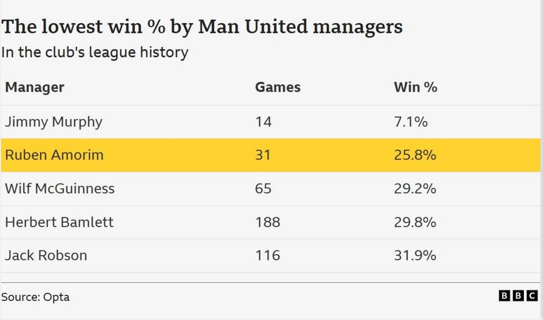 Man Utd v Chelsea: Key stats and talking points - BBC Sport
