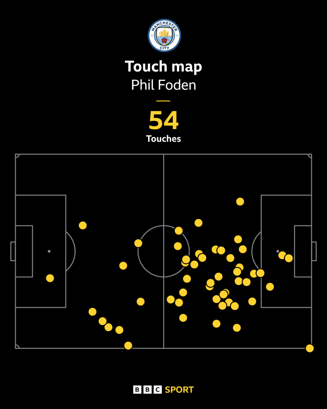 Man City news: Phil Foden 'happy' after starring in Club World Cup ...
