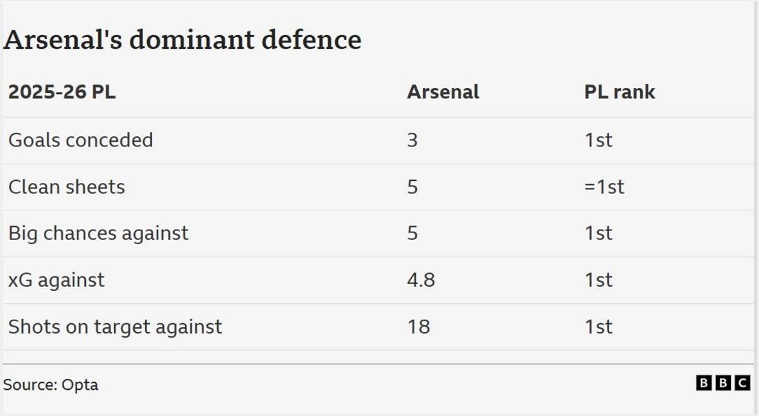 Arsenal v Crystal Palace: Key stats and talking points - BBC Sport