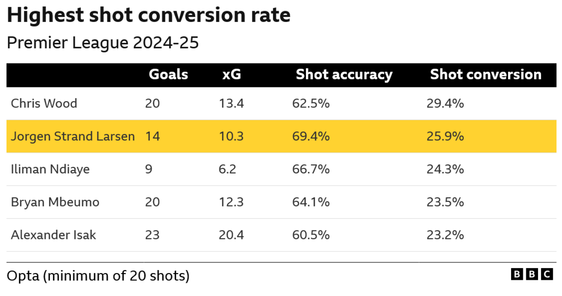 Newcastle v Wolves: Key stats and talking points - BBC Sport