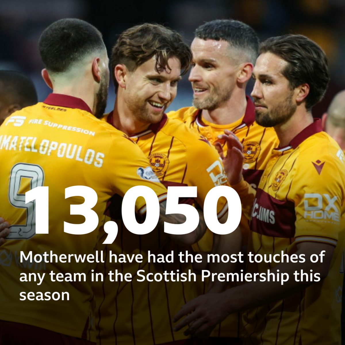 Motherwell top for touches - BBC Sport