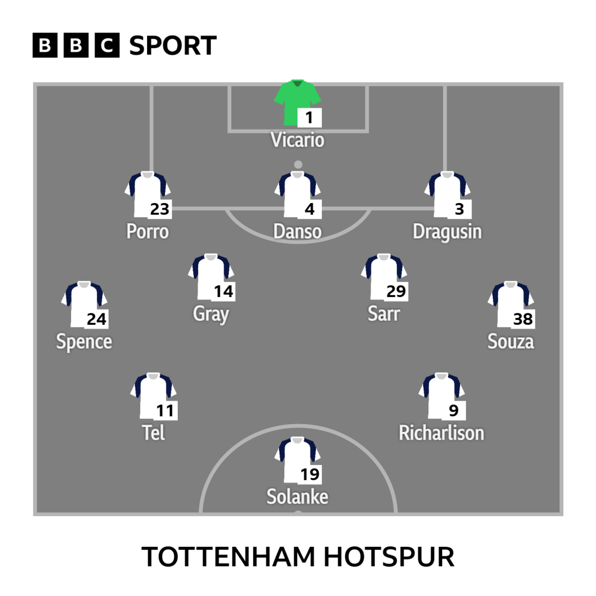 Liverpool v Tottenham: Confirmed team news - BBC Sport