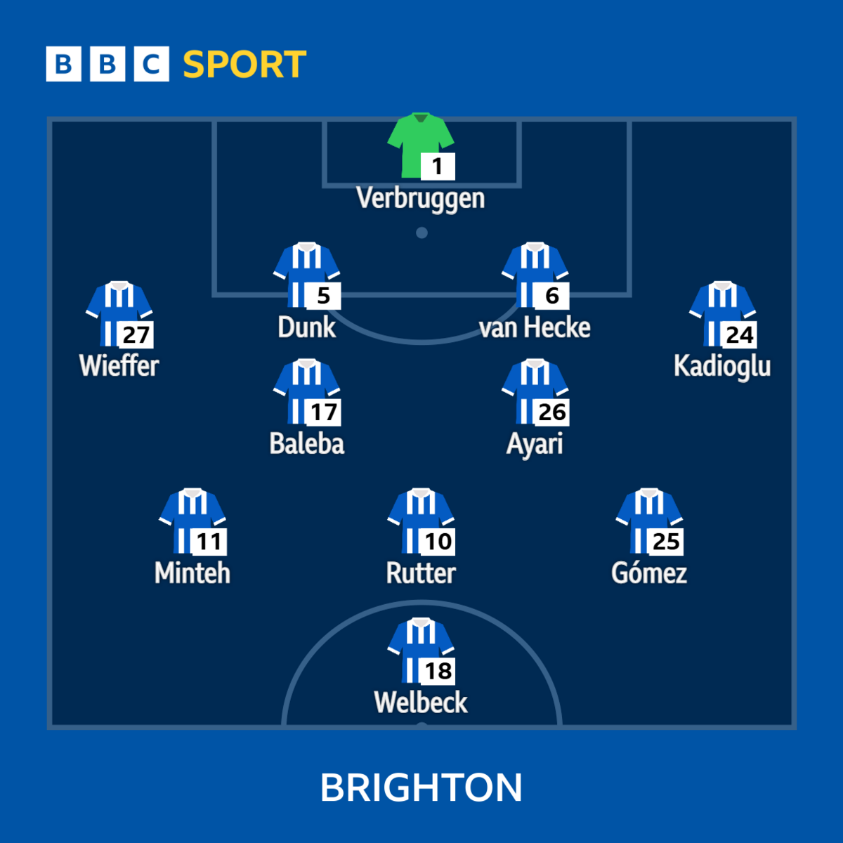 Brighton vs Newcastle: Confirmed team news - BBC Sport