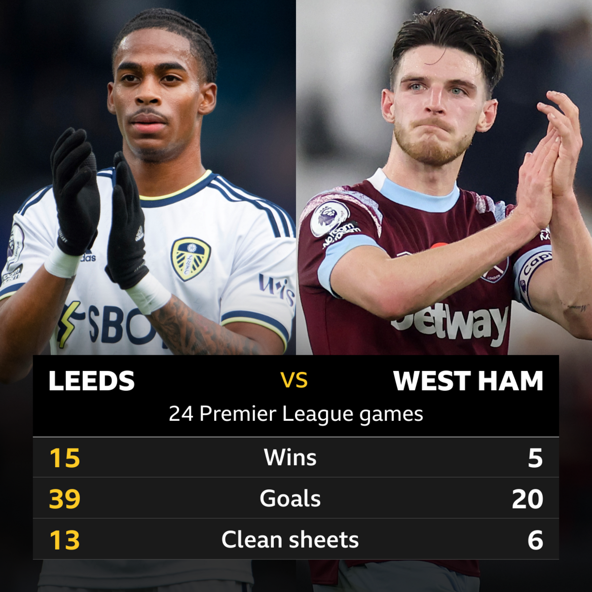 Leeds v West Ham: Head-to-head stats - BBC Sport