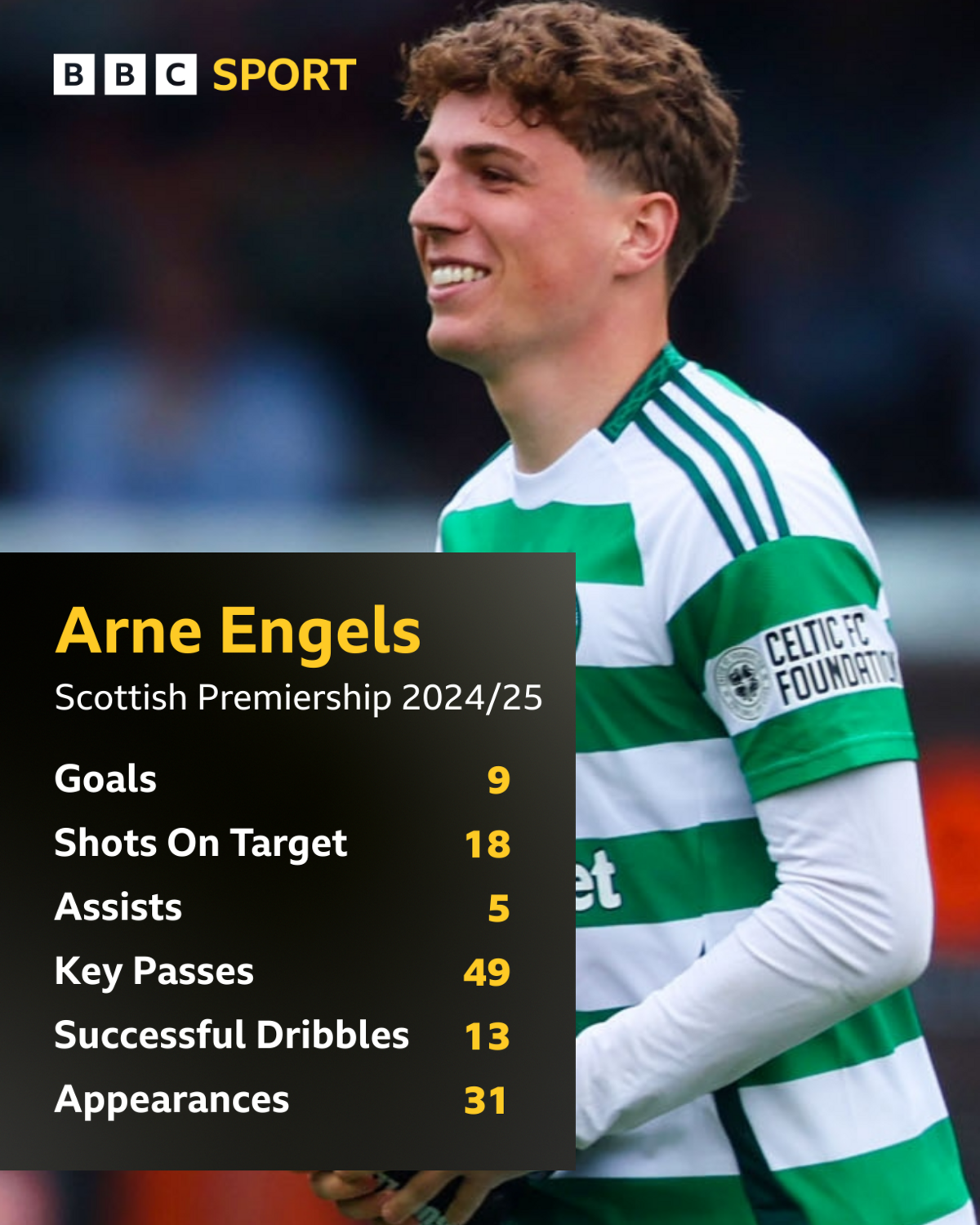Celtic title success 'like a drug' for Arne Engels - BBC Sport