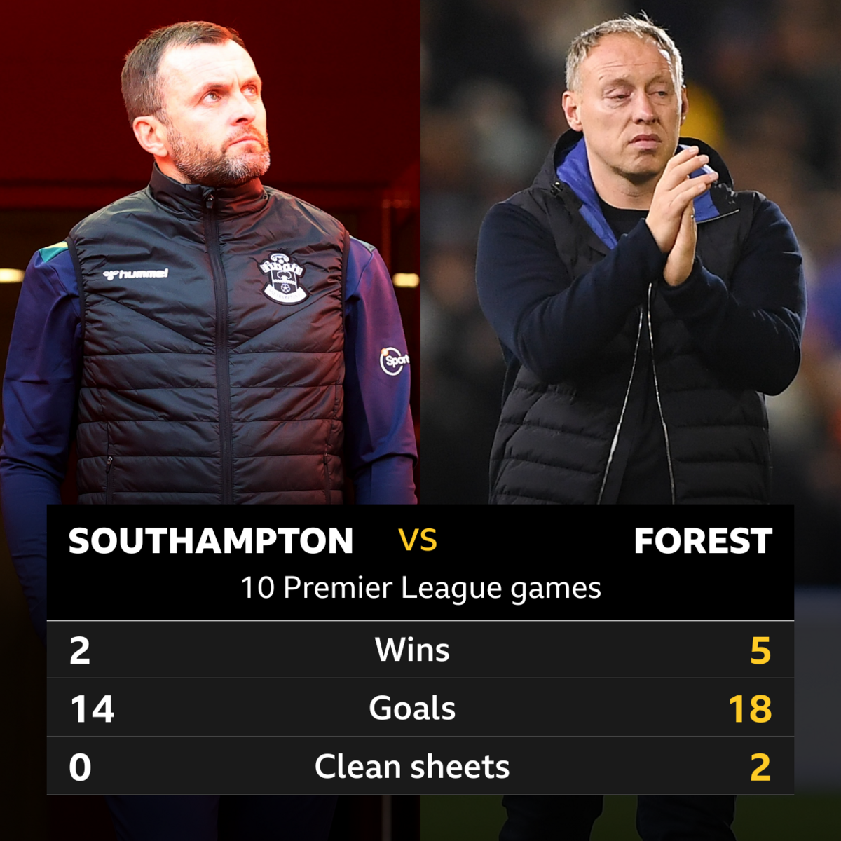 Southampton v Nottingham Forest: Head-to-head stats - BBC Sport