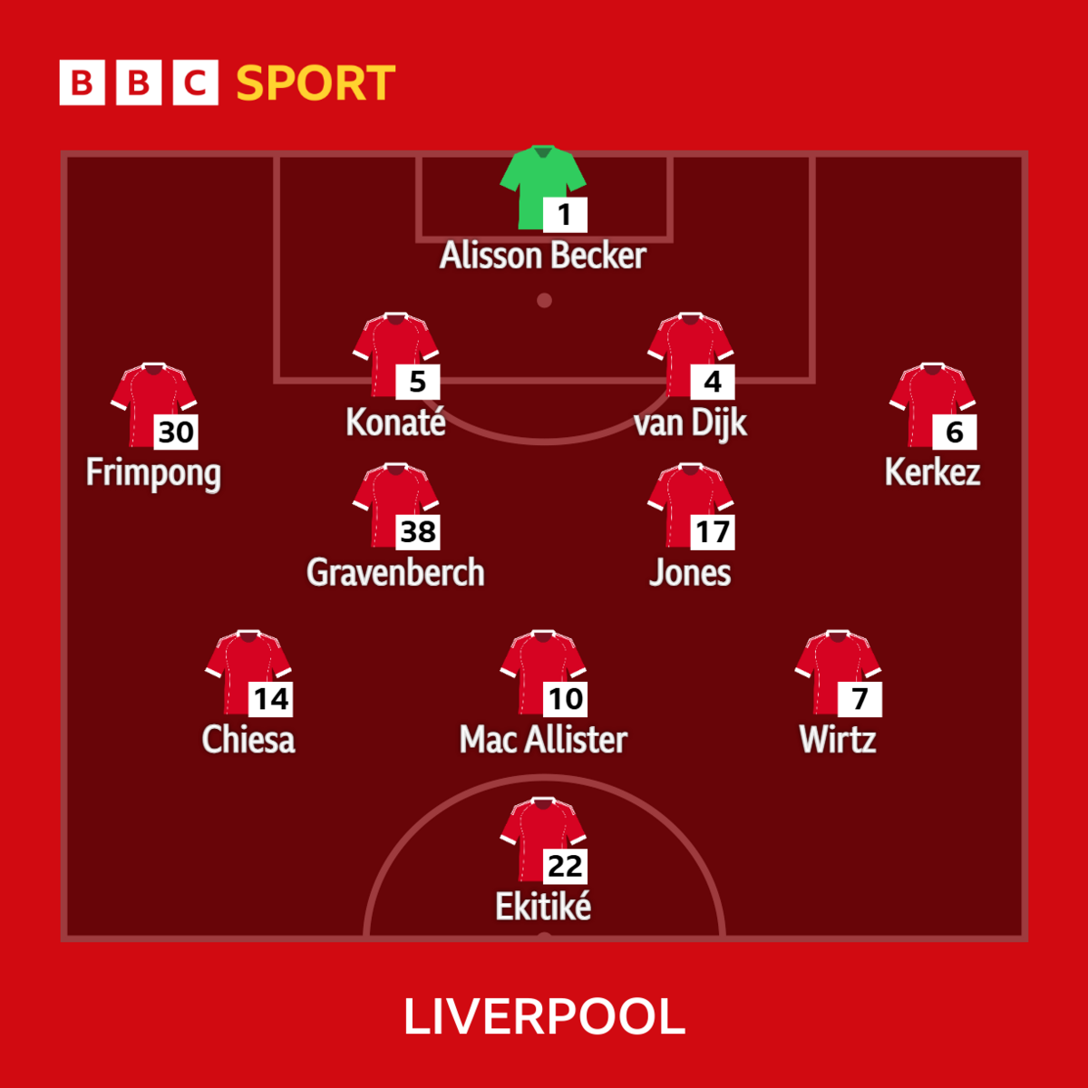 Liverpool vs Wolves: Confirmed team news - BBC Sport