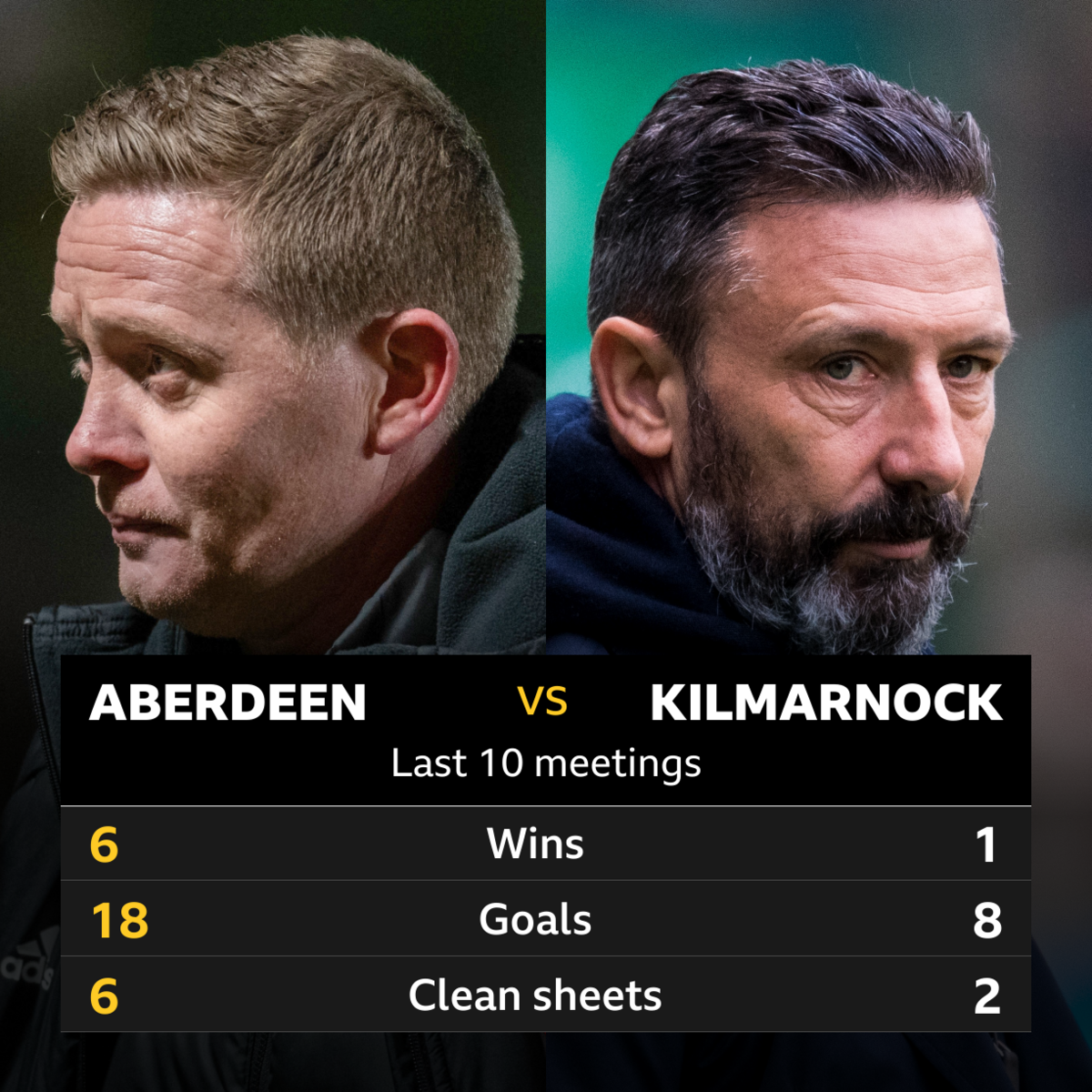 Aberdeen v Kilmarnock: Pick of the stats - BBC Sport