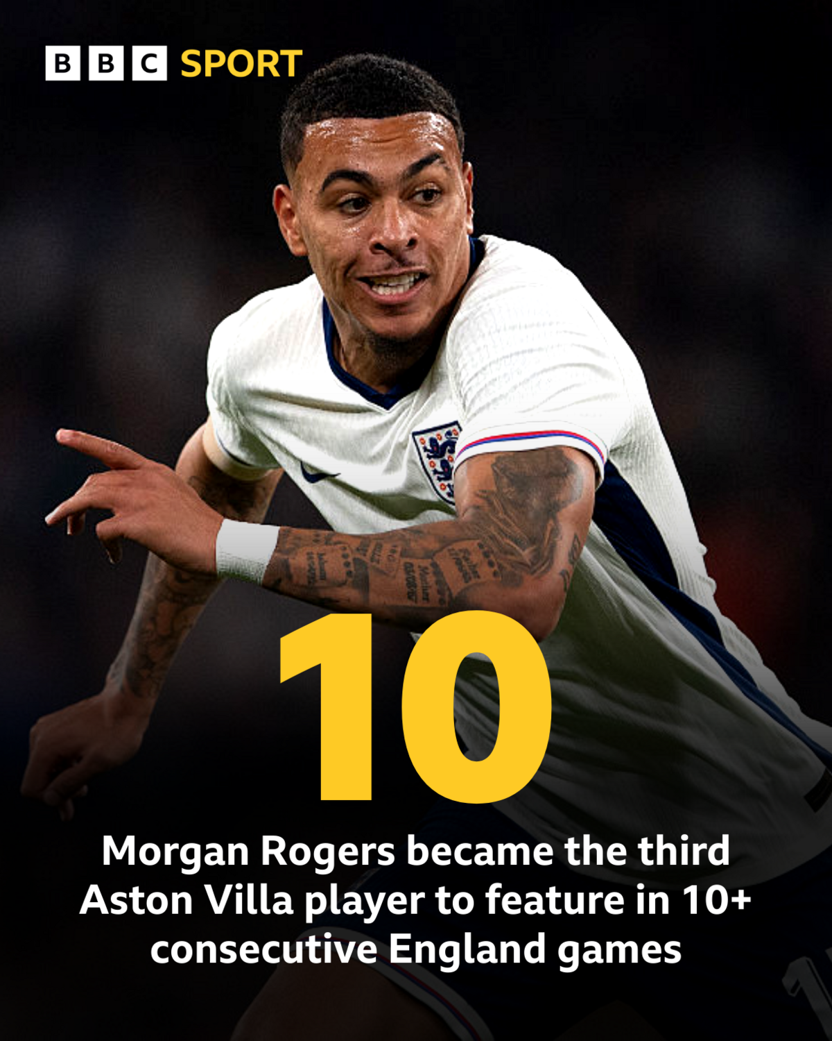 Aston Villa news: England's Morgan Rogers joins elite Villa company ...