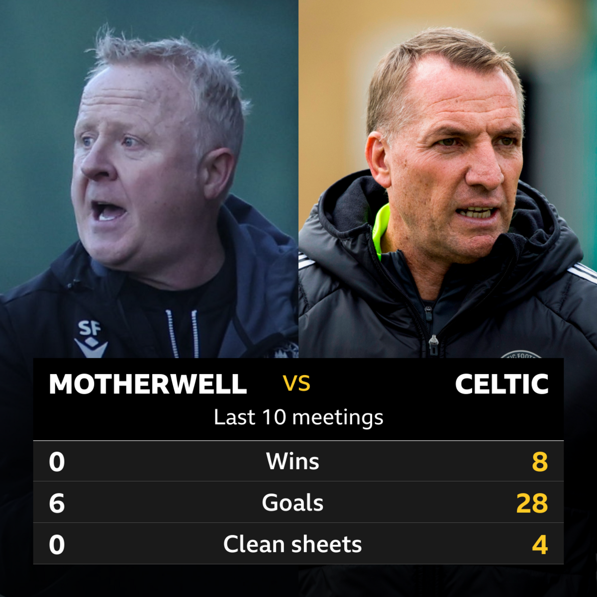 Motherwell v Celtic: Pick of the stats - BBC Sport