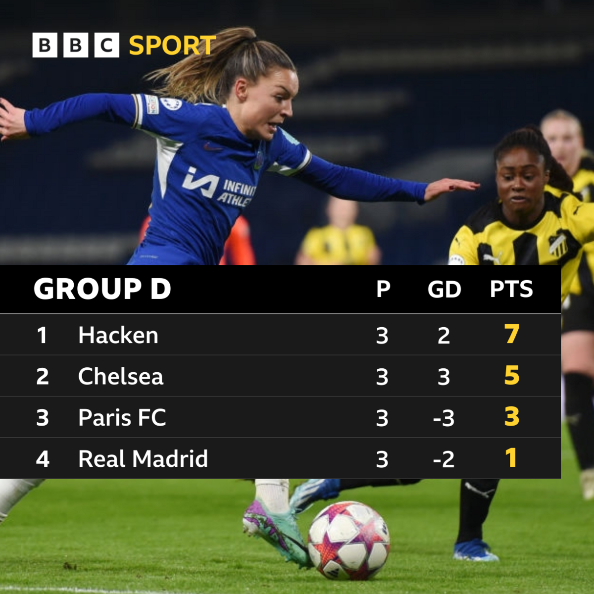 Chelsea fc table store