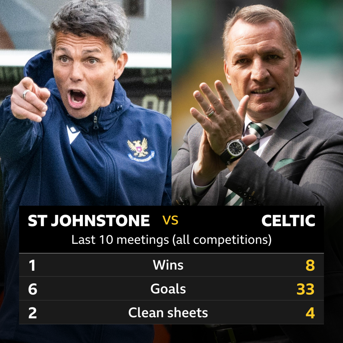 St Johnstone v Celtic: Scottish Cup semi-final stats - BBC Sport