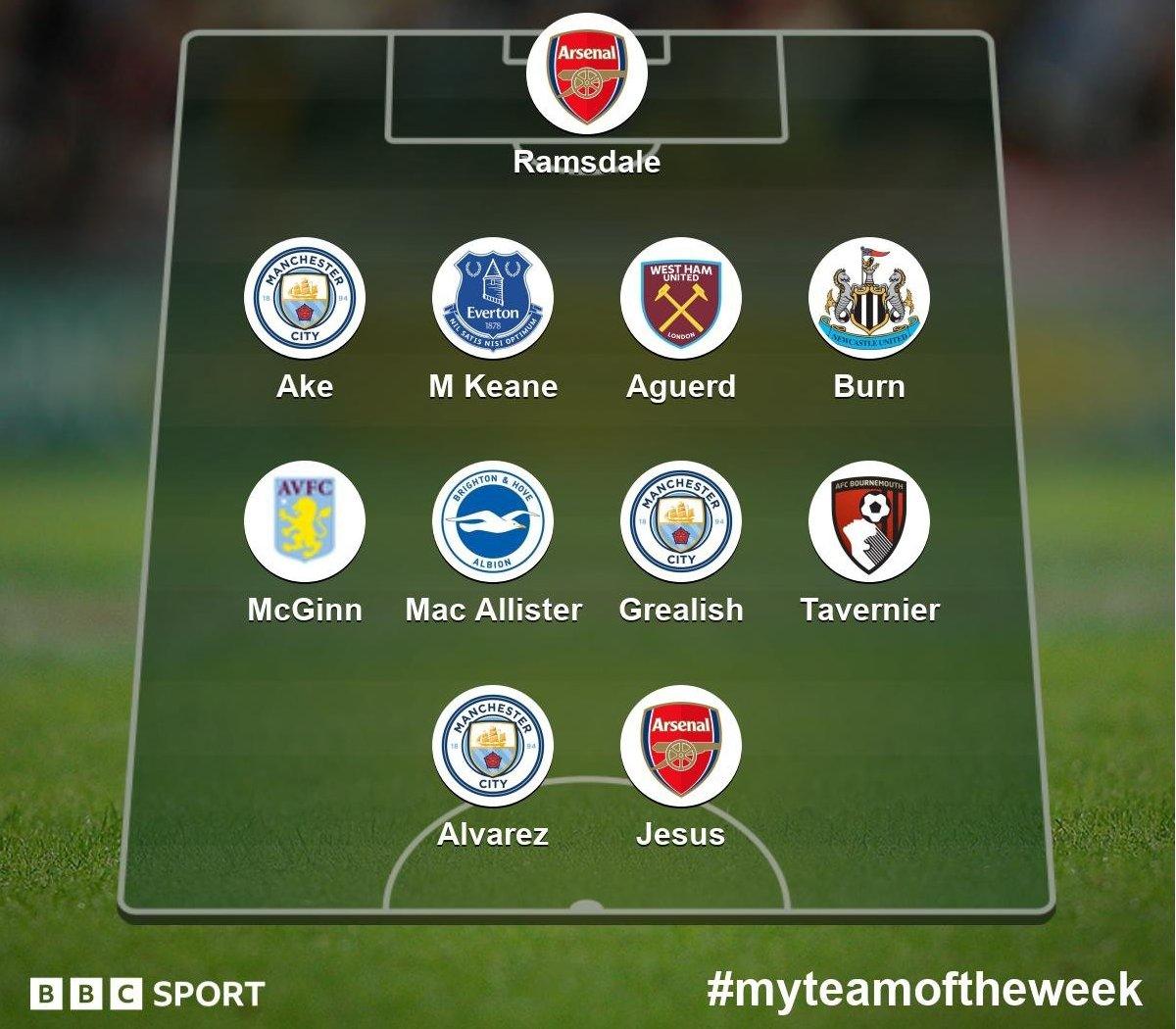 Garth Crooks' Team of the Week: Grealish, Ramsdale, Jesus, Alvarez ...