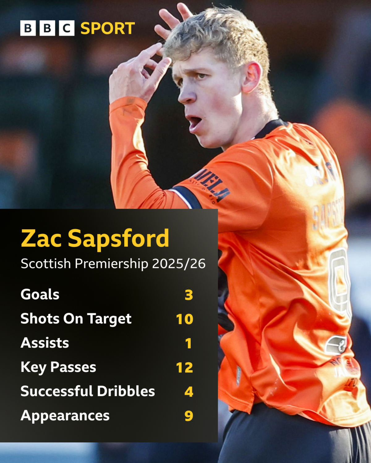 Dundee United: More to come from Zac Sapsford? - BBC Sport