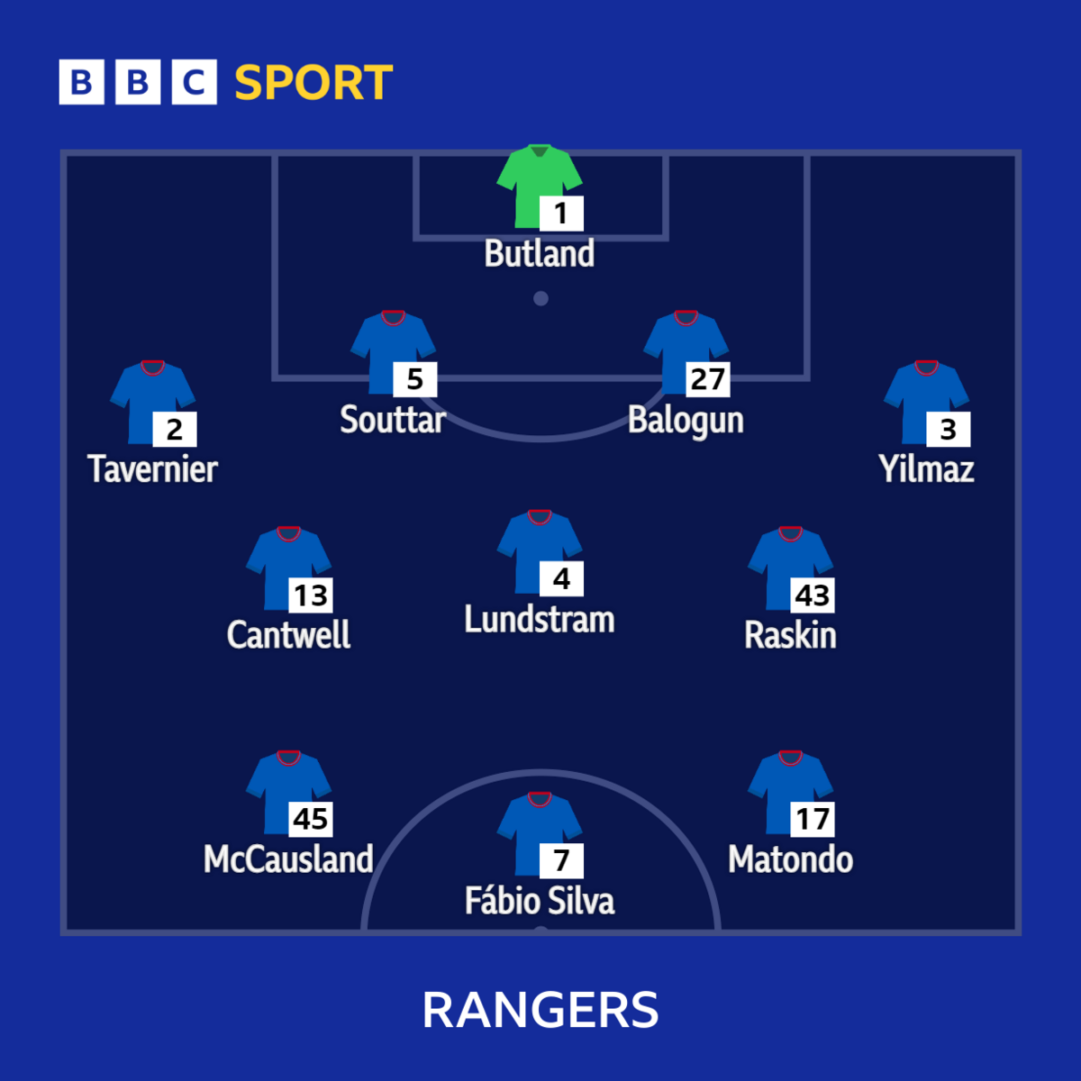 Silva handed first Rangers start - BBC Sport