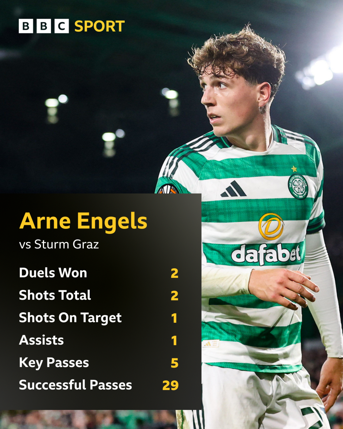 'Outstanding' Engels shows his worth as Celtic bounce back - BBC Sport