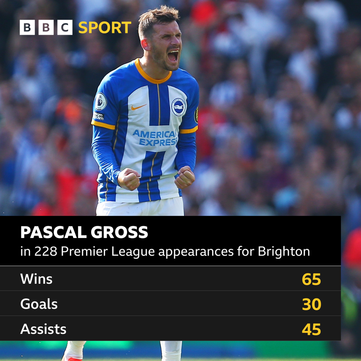 Brighton news: Pascal Gross' Premier League statistics - BBC Sport
