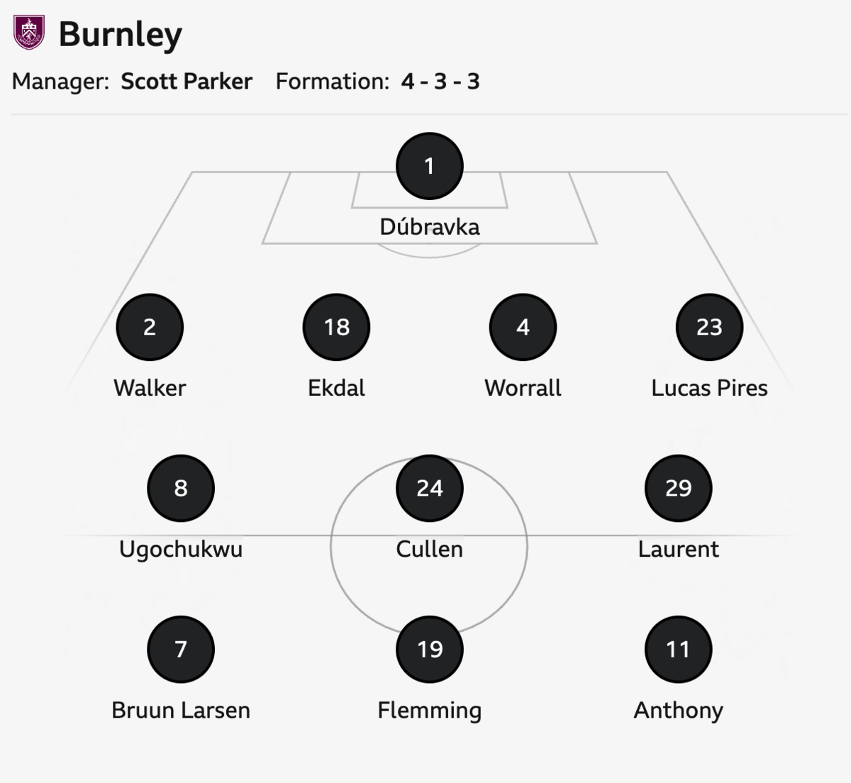 Bournemouth v Burnley: Confirmed team news - BBC Sport