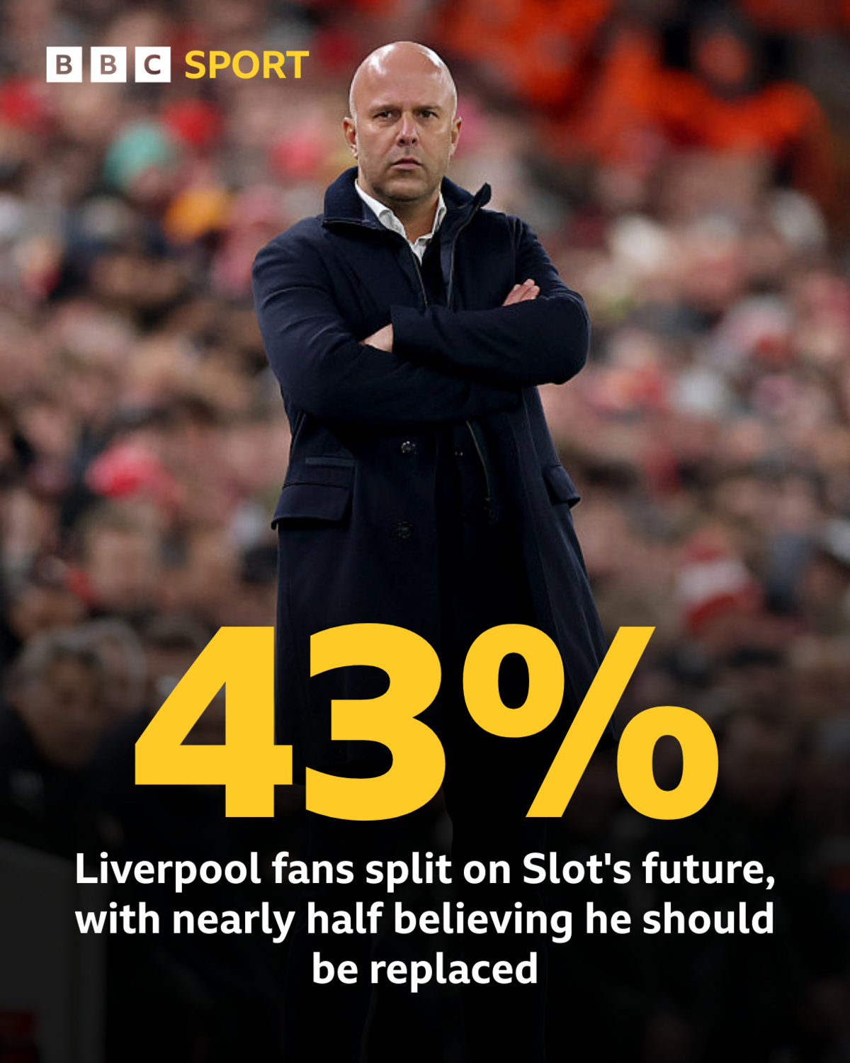 Liverpool news: Poll results on Arne Slot's future - BBC Sport