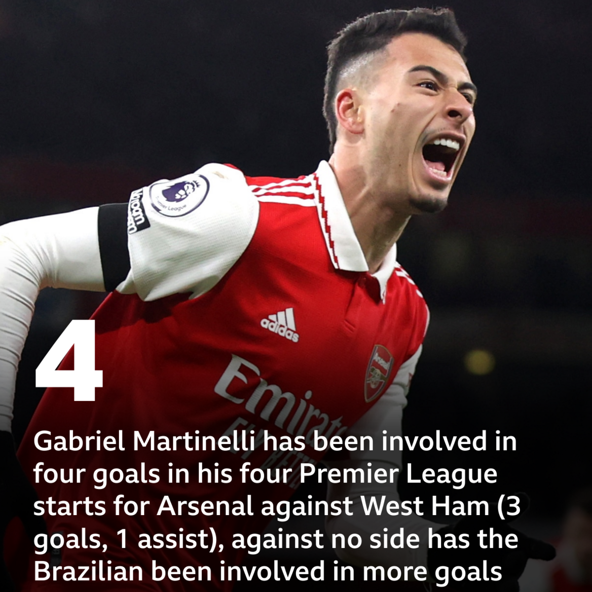 West Ham v Arsenal: Pick of the match stats - BBC Sport