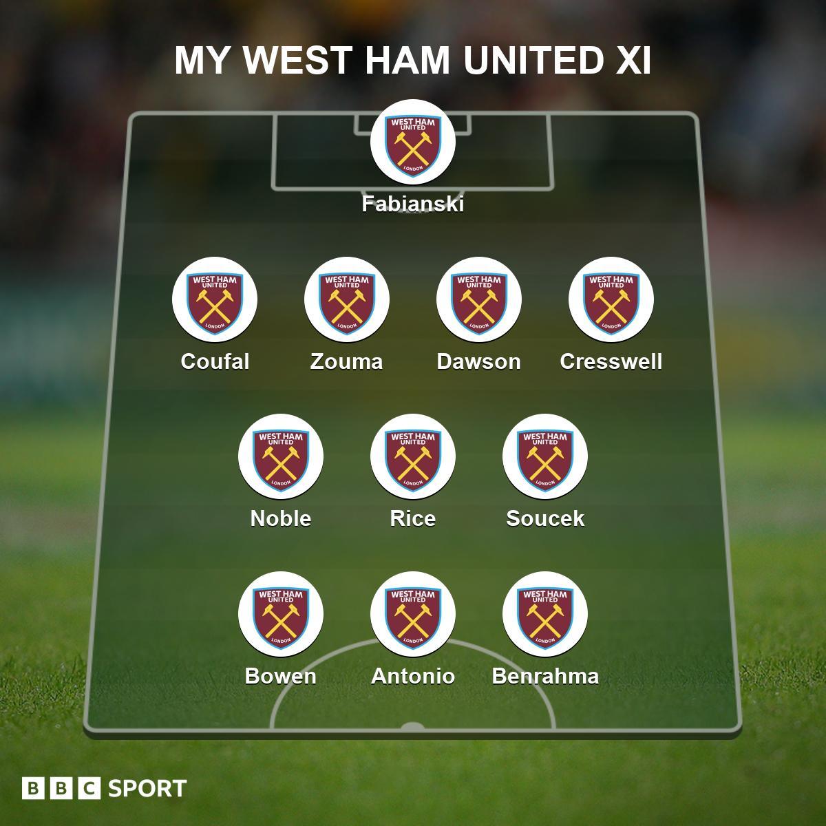 Who makes your West Ham team of the season? - BBC Sport