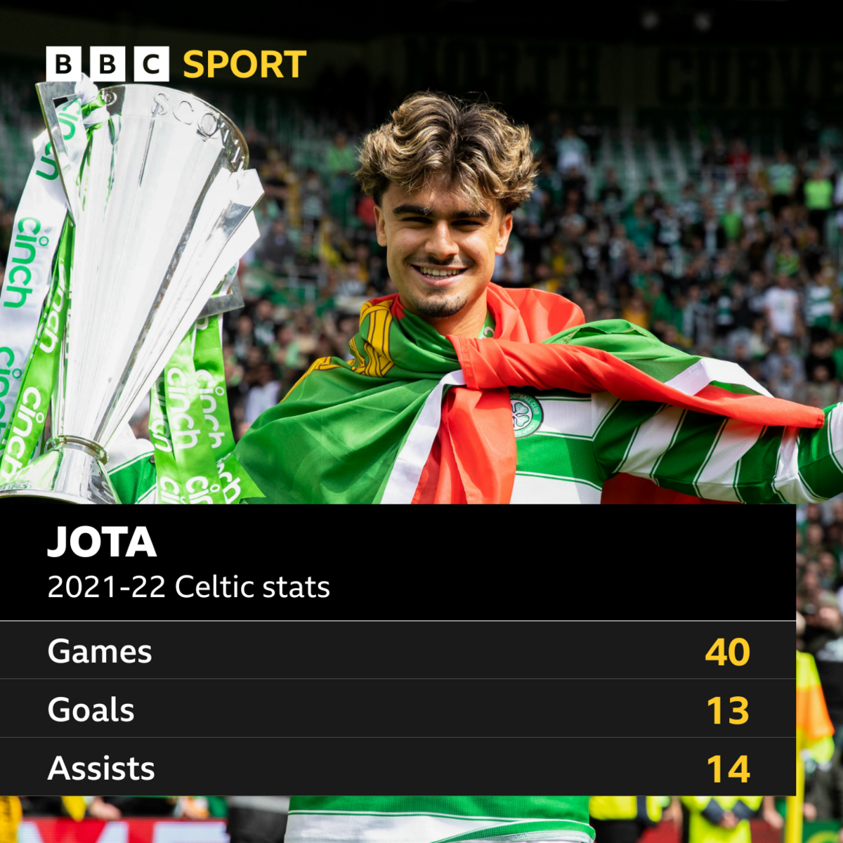 Why Celtic want Jota back - BBC Sport