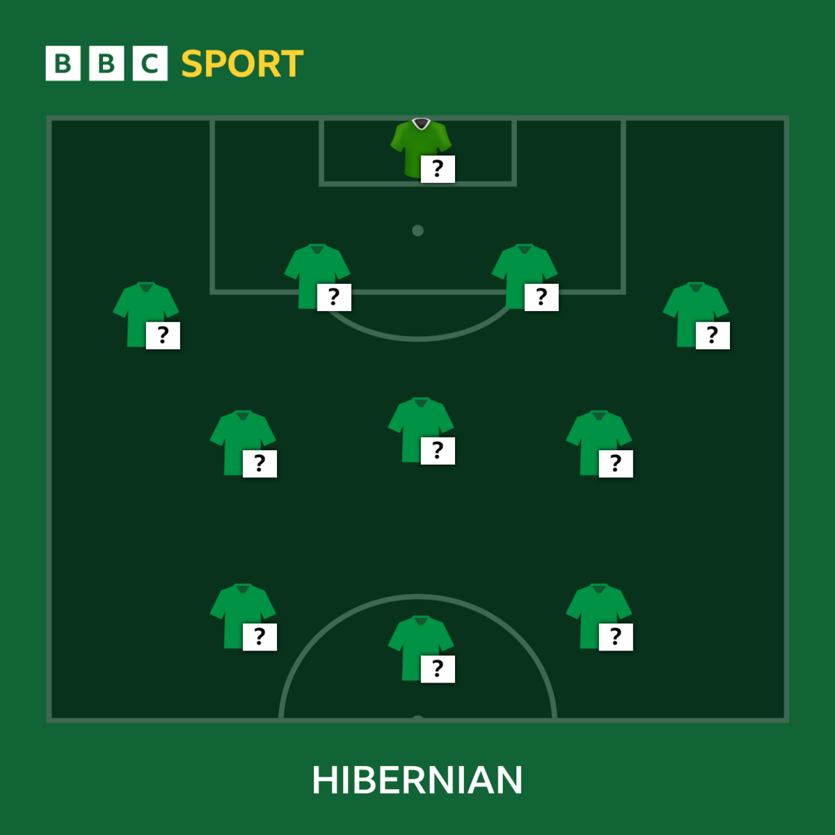 P﻿ick your Hibernian starting XI with our selector - BBC Sport