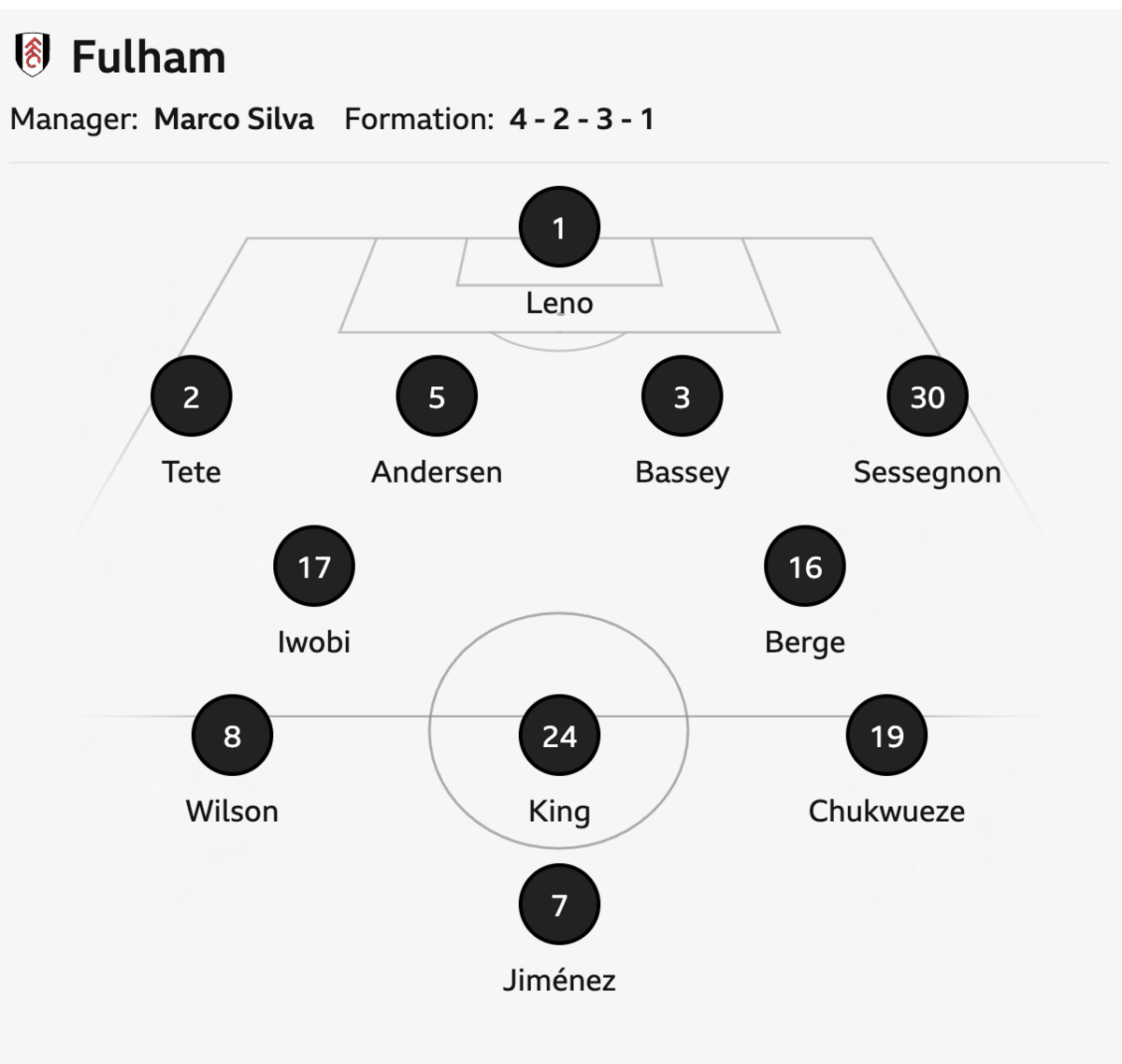 Tottenham vs Fulham: Confirmed team news - BBC Sport