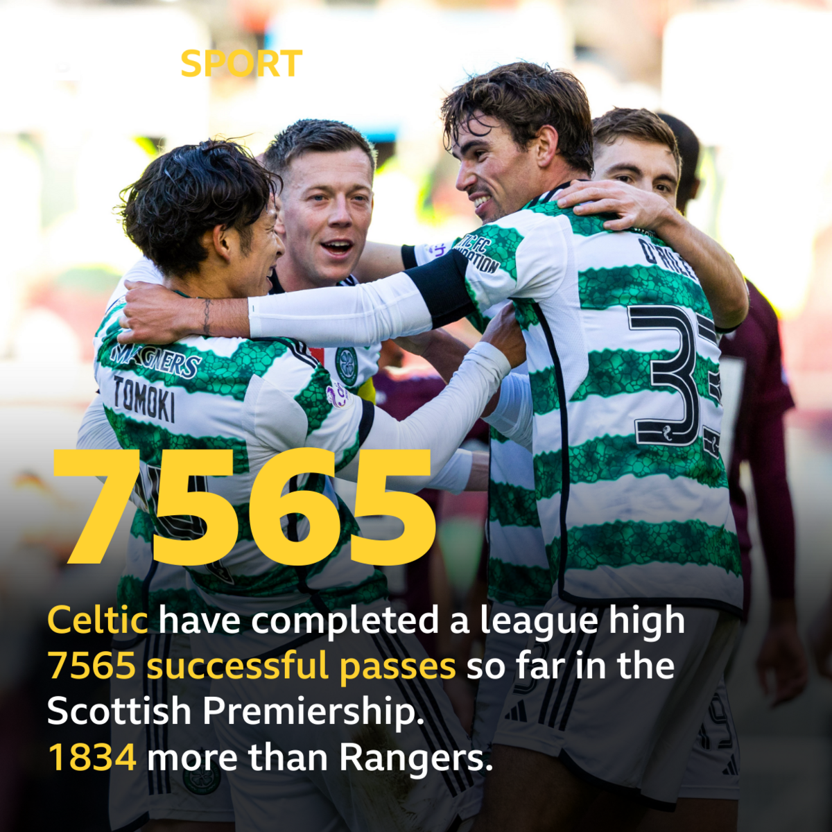 Free-flowing Celtic top passing charts - BBC Sport