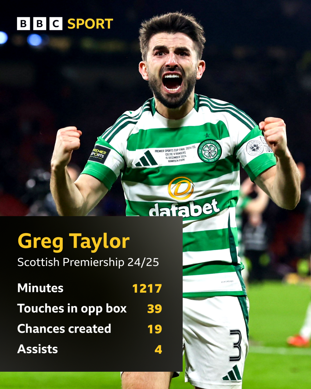 Rodgers 'protecting Taylor' with comments on Tierney chant - Michael ...