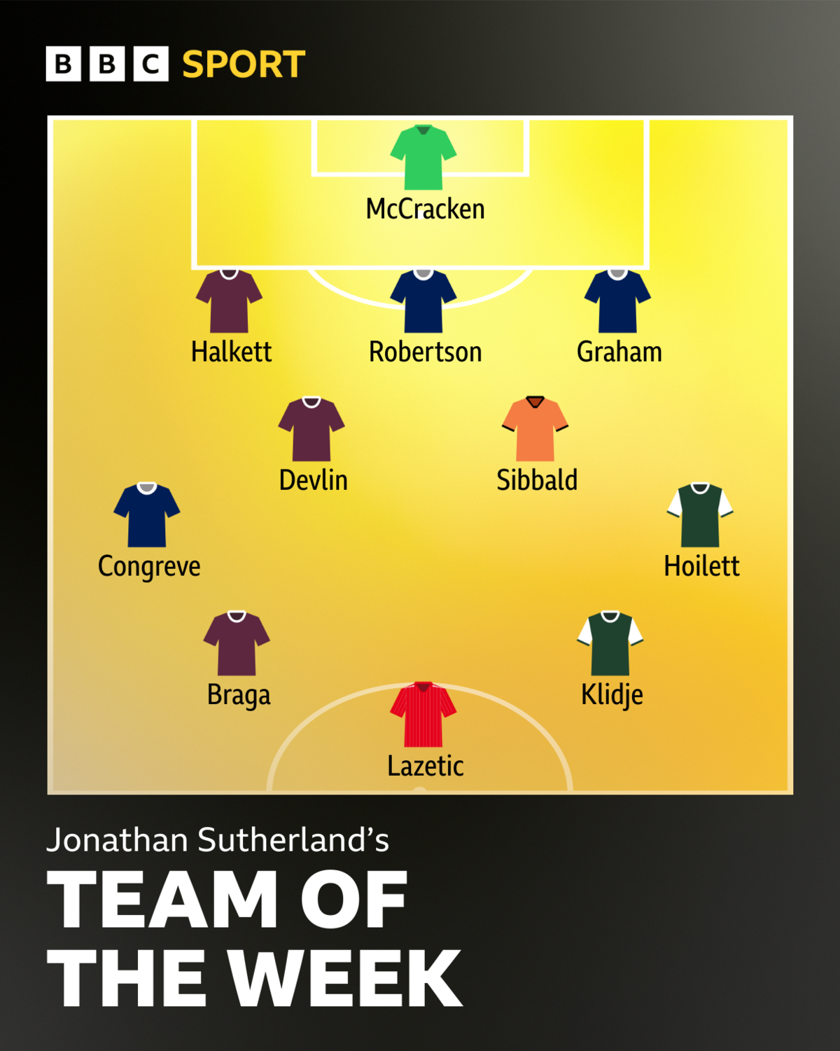 Dundee United scorer Craig Sibbald in Jonathan Sutherland's Team of the ...