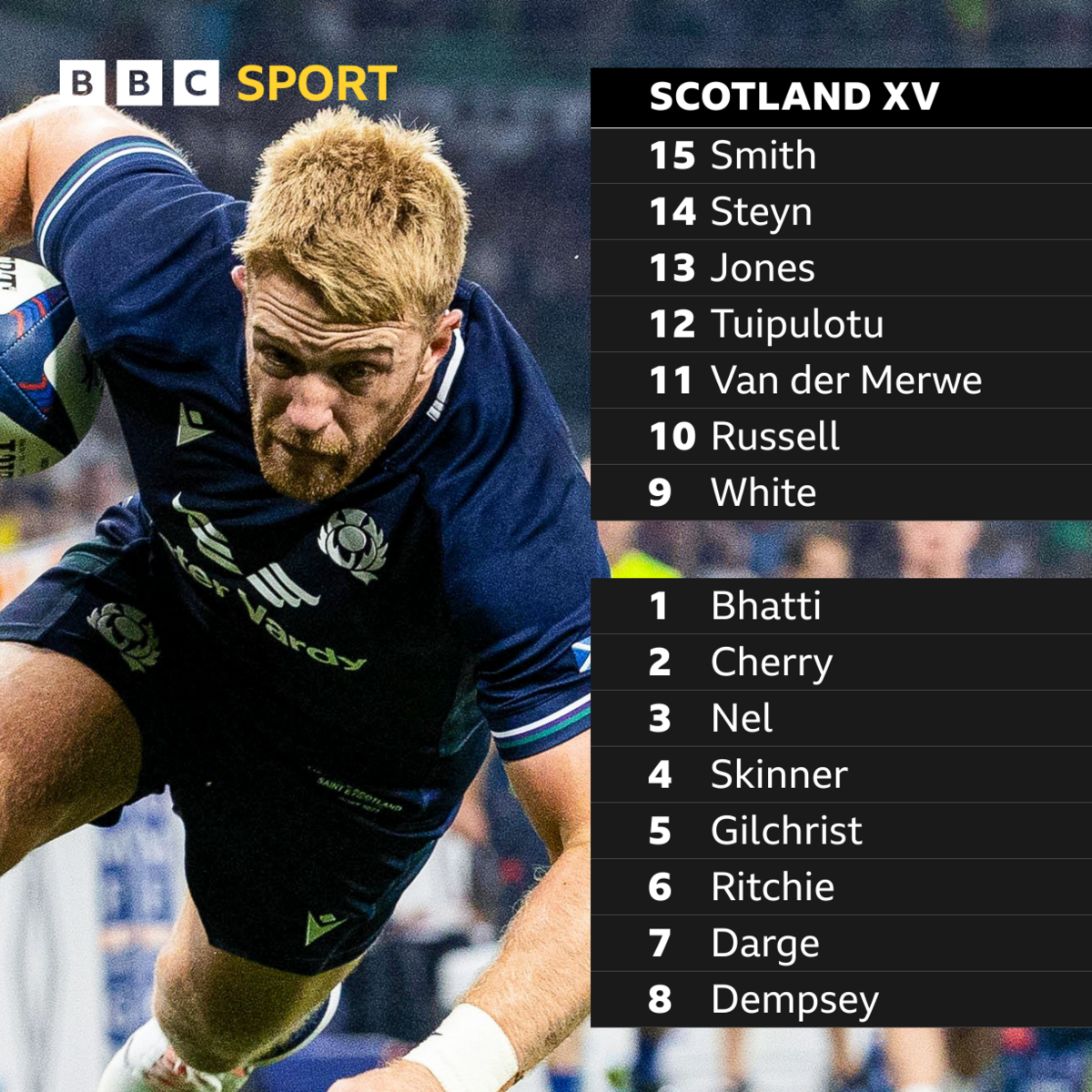 Scotland XV to face Georgia - BBC Sport
