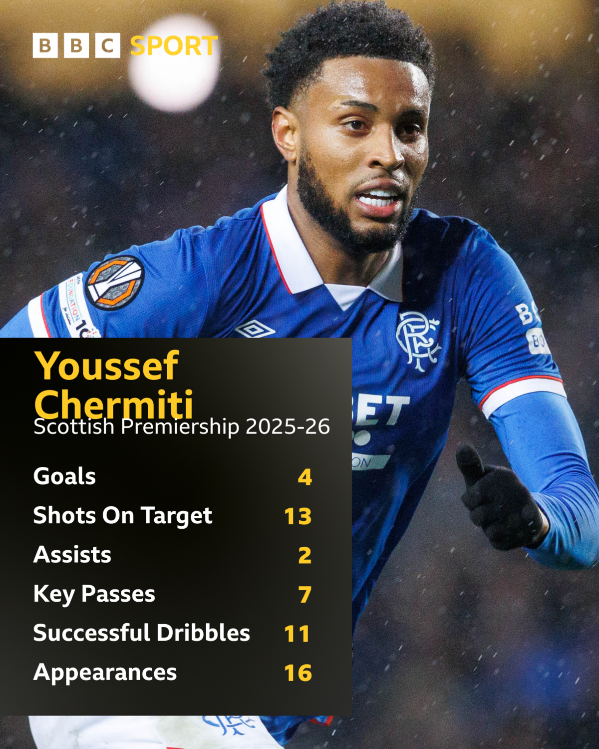 Youssef Chermiti: Rangers 'would be mad' to reject bid - BBC Sport
