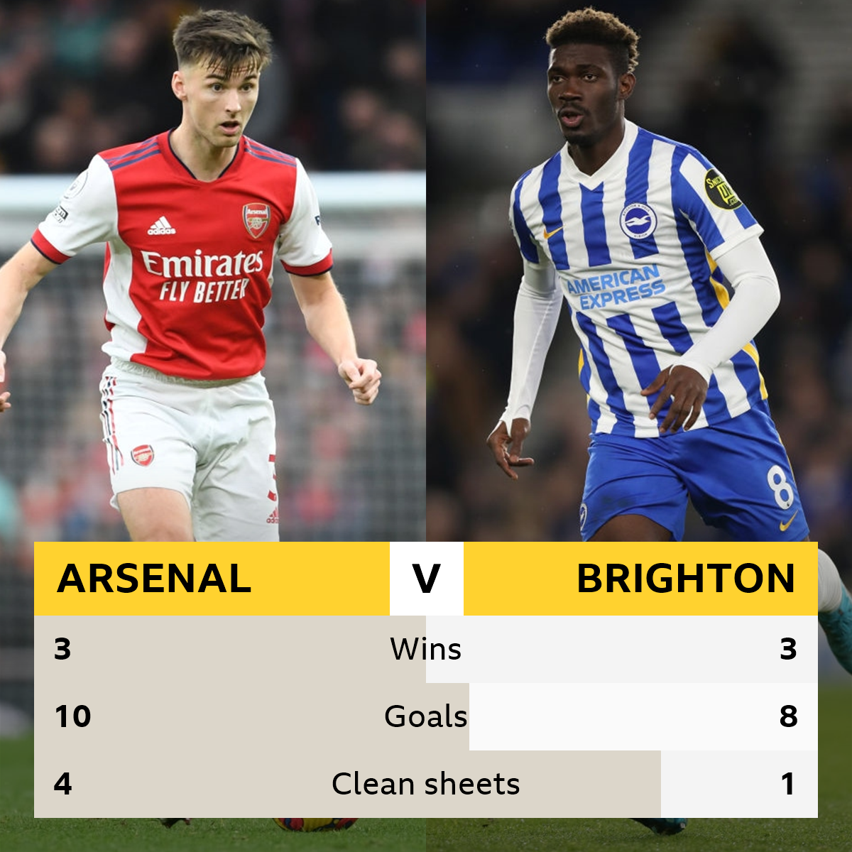 Arsenal v Brighton: Head-to-head record - BBC Sport