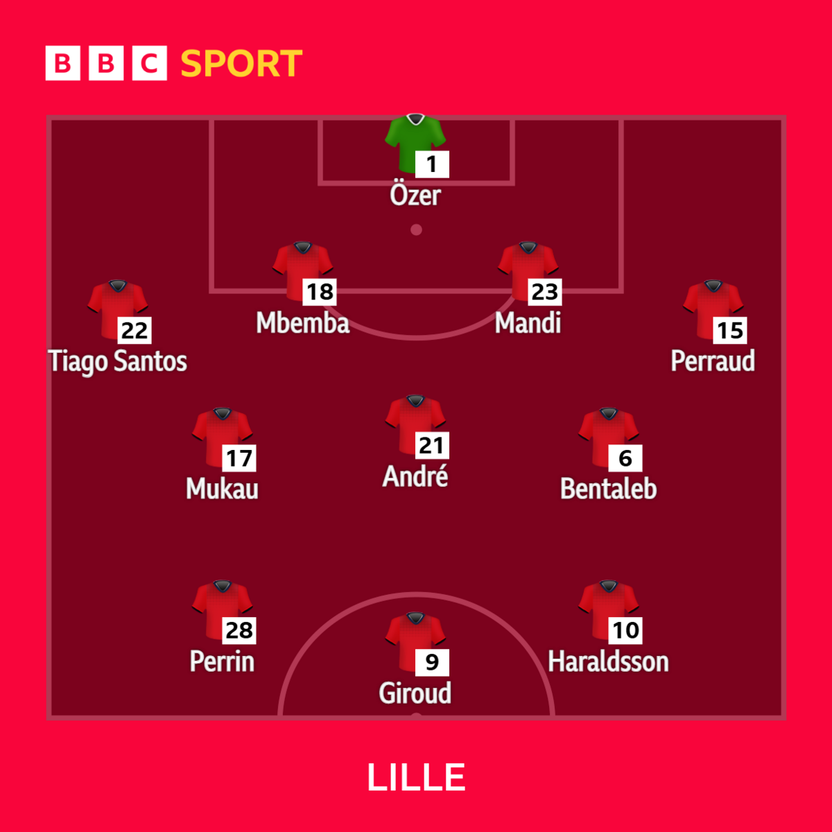 Lille v Aston Villa: Confirmed team news - BBC Sport