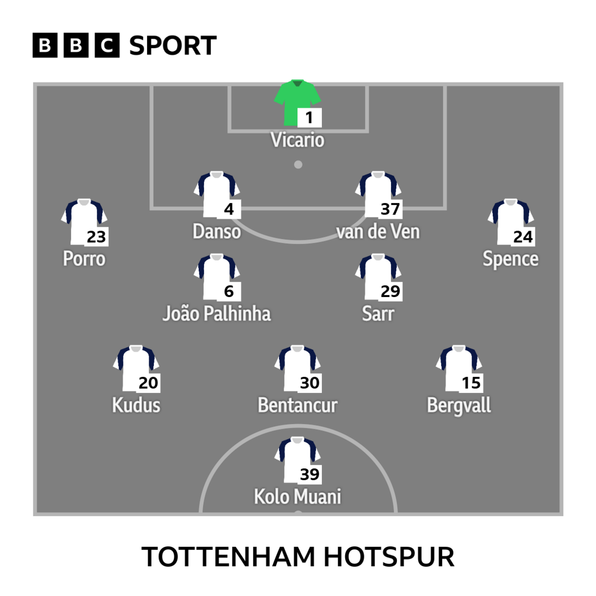 Tottenham vs Chelsea: Team news - BBC Sport