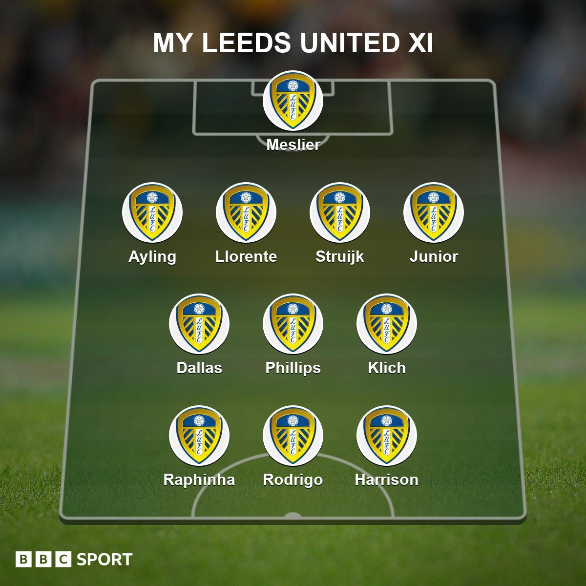Your Leeds team of the season - BBC Sport