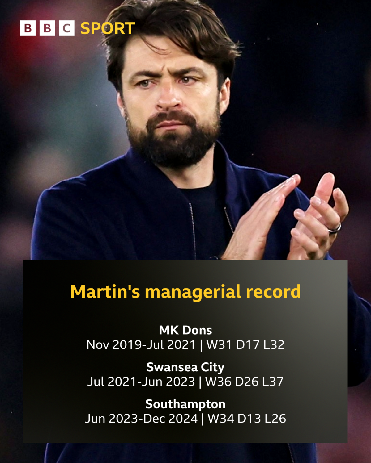 New Rangers boss Russell Martin's life in football - BBC Sport