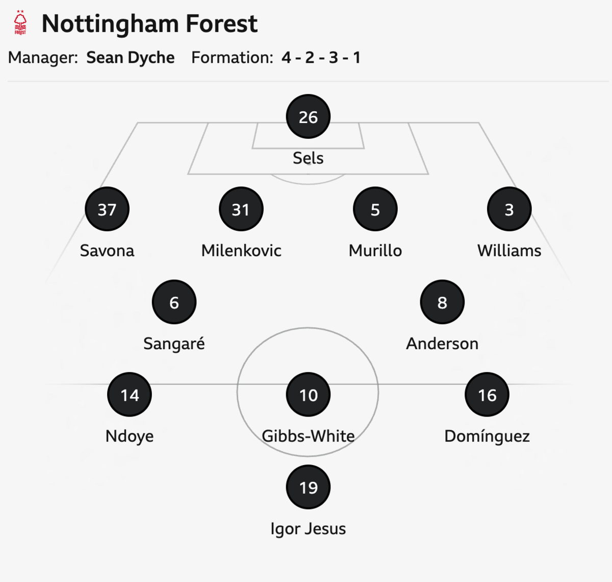 Liverpool vs Nottingham Forest: Confirmed team news - BBC Sport