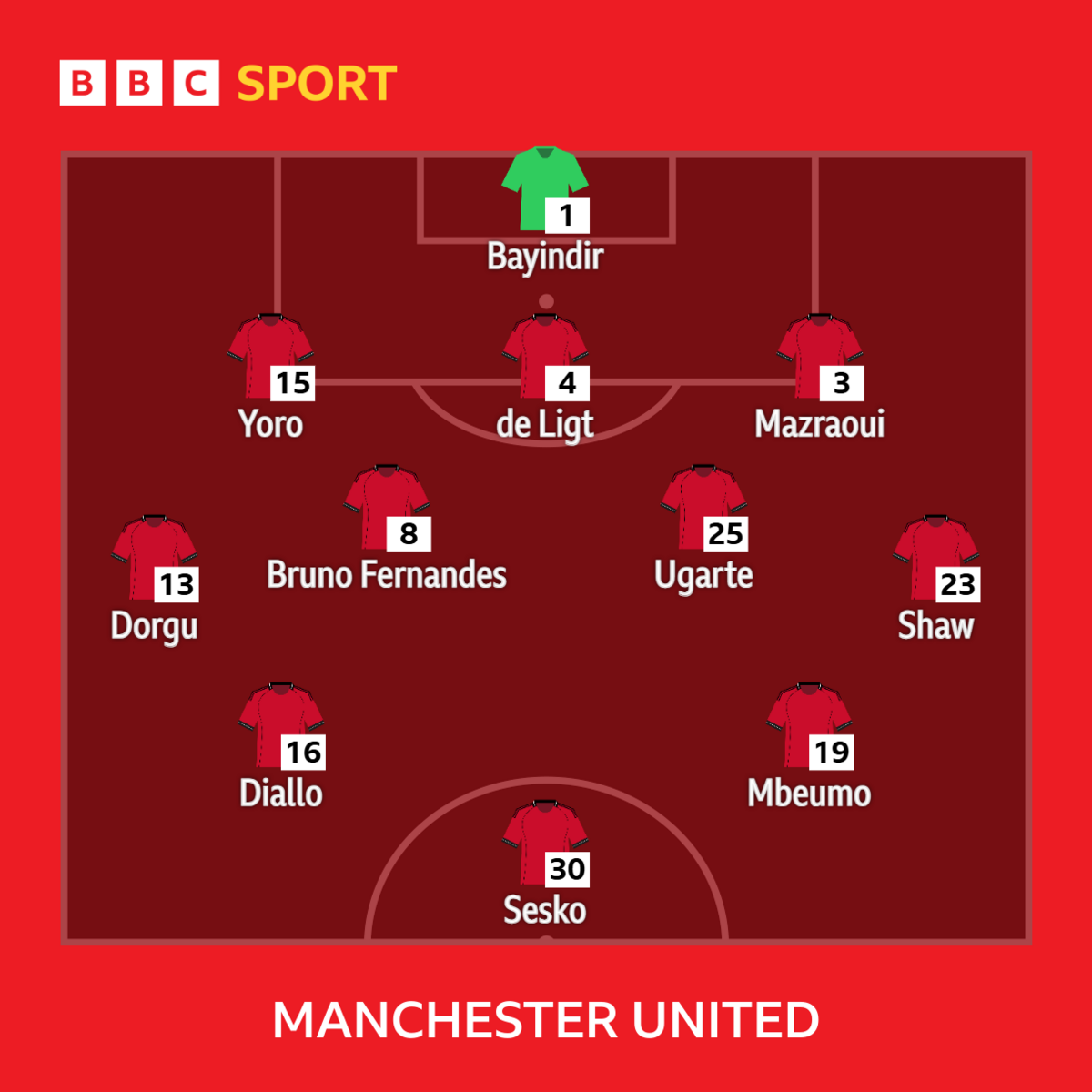 Man City vs Man Utd: Manchester derby team news - BBC Sport