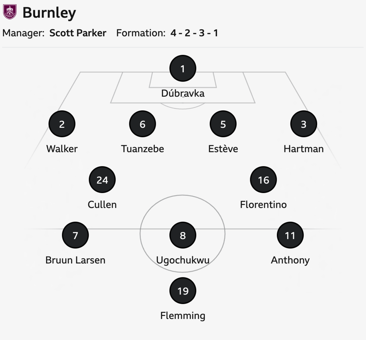 Wolves vs Burnley: Team news - BBC Sport