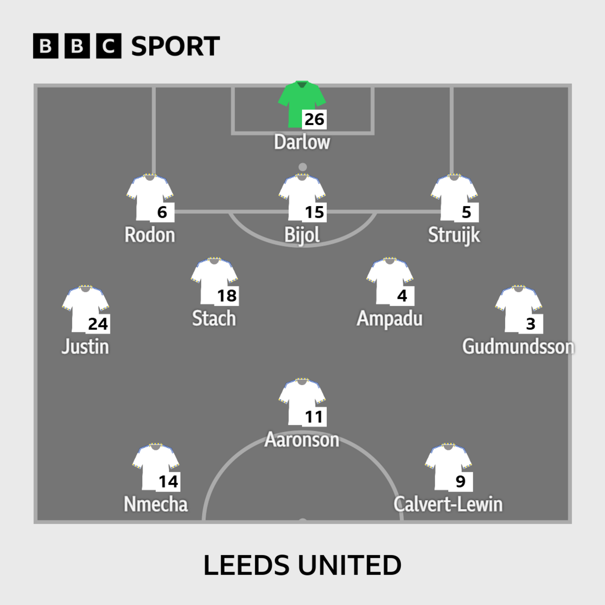 Crystal Palace v Leeds: Confirmed team news - BBC Sport