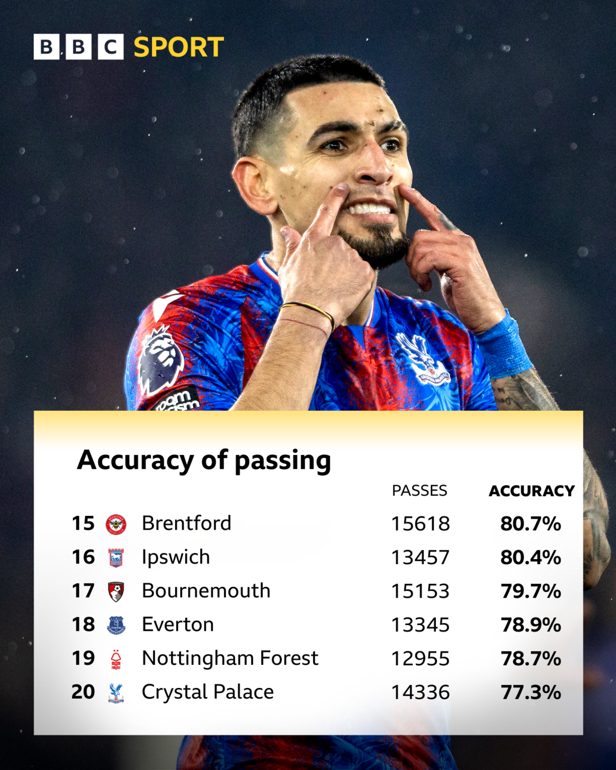 Premier League news: What table would have looked like if it was all ...